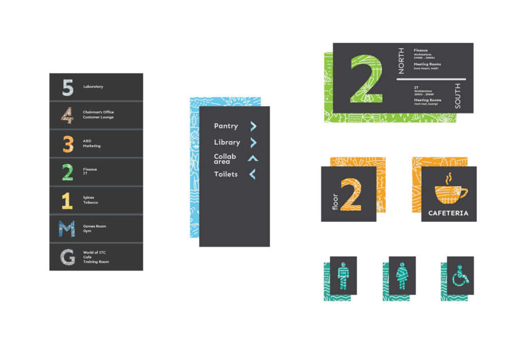 Extraordinary signage design & wayfinding for ITC, a 100 year old ...