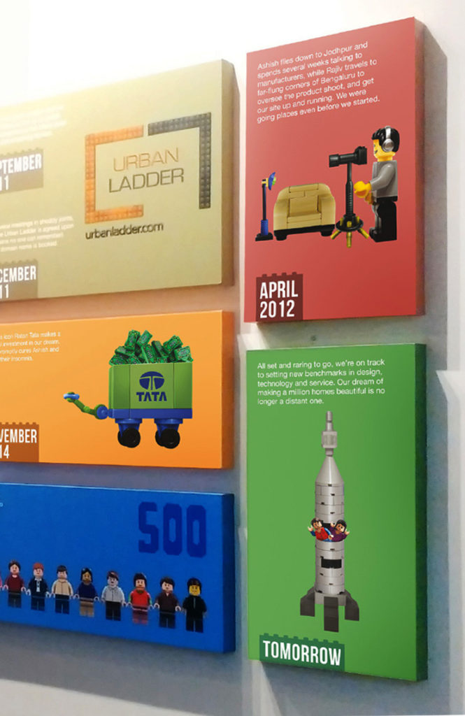 Urban Ladder's innovative story needed to be told - Rezonant Design